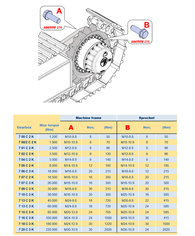 installation instructions for 700CK series gearboxes
