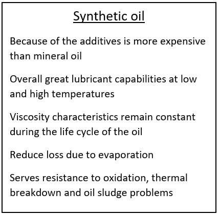 LUBRICANTS: TYPES AND USE