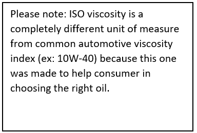 LUBRICANTS: TYPES AND USE