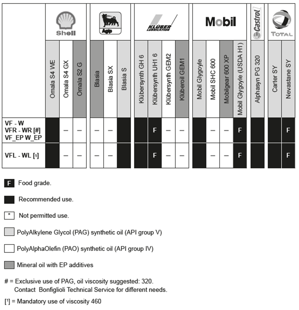 LUBRICANTS: TYPES AND USE