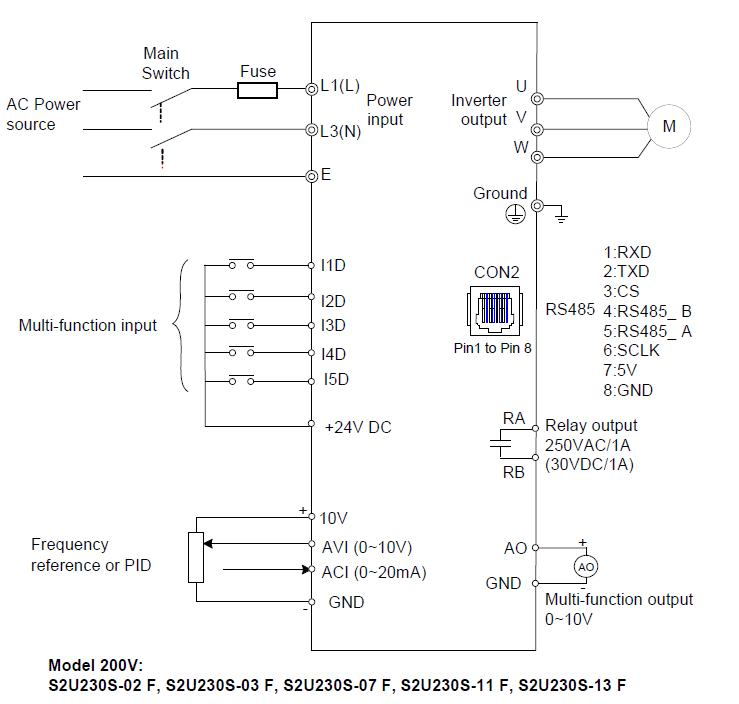 [Drives] [Start] [S2U] Motor Brake Managing
