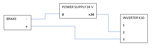 [Drives] [Start] [ACU] Motor Brake Managing